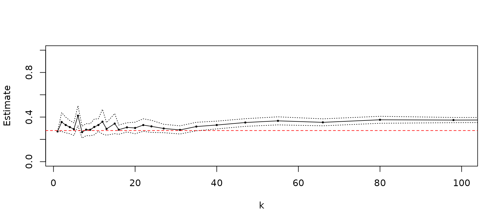 Section 2: Cluster inference • tsExtremes